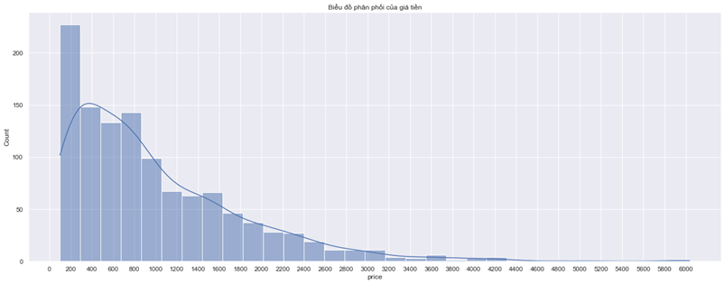 GitHub - CaptainCattt/PROJECT_DS105: PHÂN TÍCH CÁC YẾU TỐ ẢNH HƯỞNG ĐẾN GIÁ LAPTOP VÀ DỰ ĐOÁN