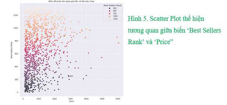 GitHub - CaptainCattt/PROJECT_DS105: PHÂN TÍCH CÁC YẾU TỐ ẢNH HƯỞNG ĐẾN GIÁ LAPTOP VÀ DỰ ĐOÁN