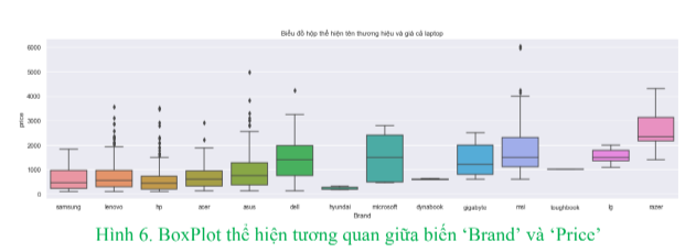 GitHub - CaptainCattt/PROJECT_DS105: PHÂN TÍCH CÁC YẾU TỐ ẢNH HƯỞNG ĐẾN GIÁ LAPTOP VÀ DỰ ĐOÁN