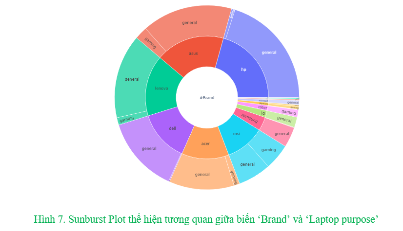 GitHub - CaptainCattt/PROJECT_DS105: PHÂN TÍCH CÁC YẾU TỐ ẢNH HƯỞNG ĐẾN GIÁ LAPTOP VÀ DỰ ĐOÁN