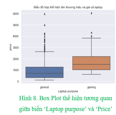 GitHub - CaptainCattt/PROJECT_DS105: PHÂN TÍCH CÁC YẾU TỐ ẢNH HƯỞNG ĐẾN GIÁ LAPTOP VÀ DỰ ĐOÁN