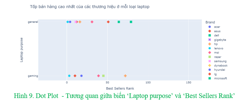 GitHub - CaptainCattt/PROJECT_DS105: PHÂN TÍCH CÁC YẾU TỐ ẢNH HƯỞNG ĐẾN GIÁ LAPTOP VÀ DỰ ĐOÁN