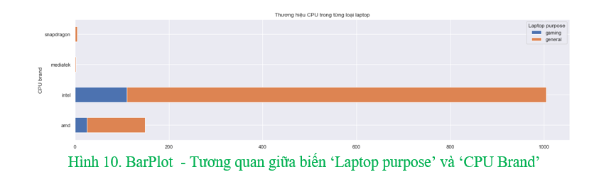 GitHub - CaptainCattt/PROJECT_DS105: PHÂN TÍCH CÁC YẾU TỐ ẢNH HƯỞNG ĐẾN GIÁ LAPTOP VÀ DỰ ĐOÁN
