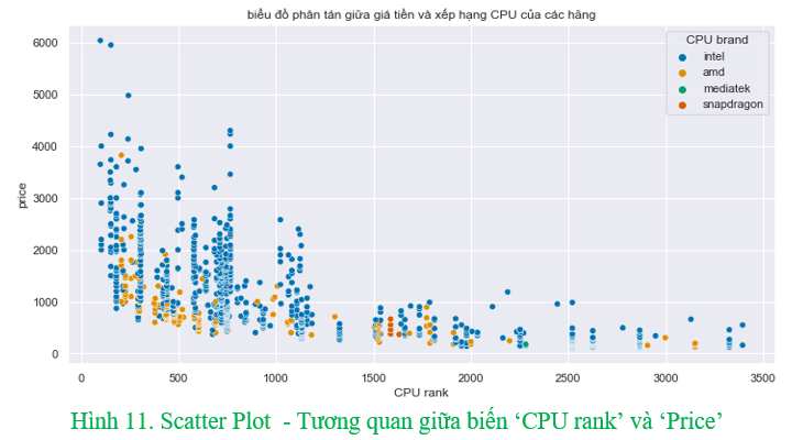 GitHub - CaptainCattt/PROJECT_DS105: PHÂN TÍCH CÁC YẾU TỐ ẢNH HƯỞNG ĐẾN GIÁ LAPTOP VÀ DỰ ĐOÁN