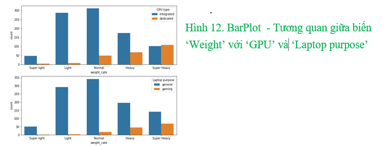 GitHub - CaptainCattt/PROJECT_DS105: PHÂN TÍCH CÁC YẾU TỐ ẢNH HƯỞNG ĐẾN GIÁ LAPTOP VÀ DỰ ĐOÁN