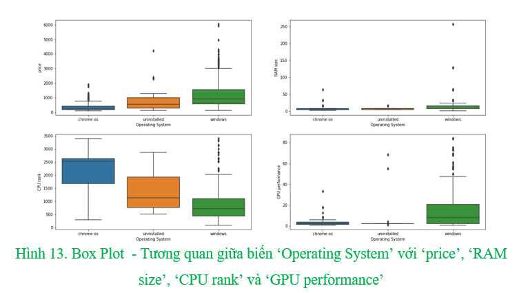 GitHub - CaptainCattt/PROJECT_DS105: PHÂN TÍCH CÁC YẾU TỐ ẢNH HƯỞNG ĐẾN GIÁ LAPTOP VÀ DỰ ĐOÁN