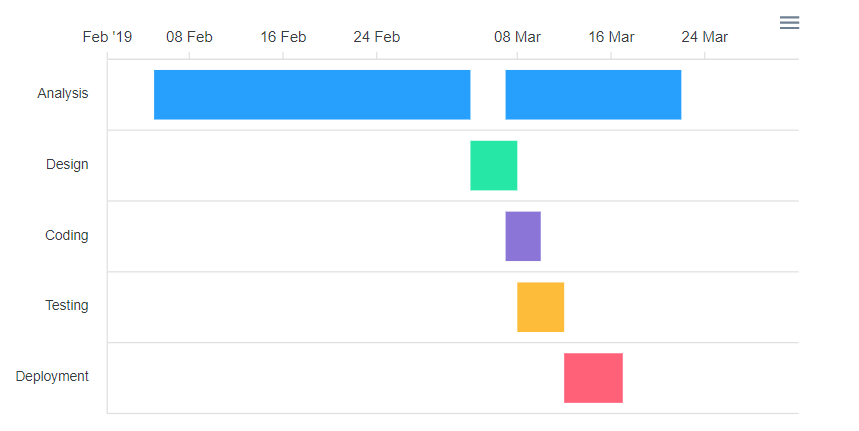 Timeline Datalabels Not Showing · Issue 66 · Apexchartsng Apexcharts