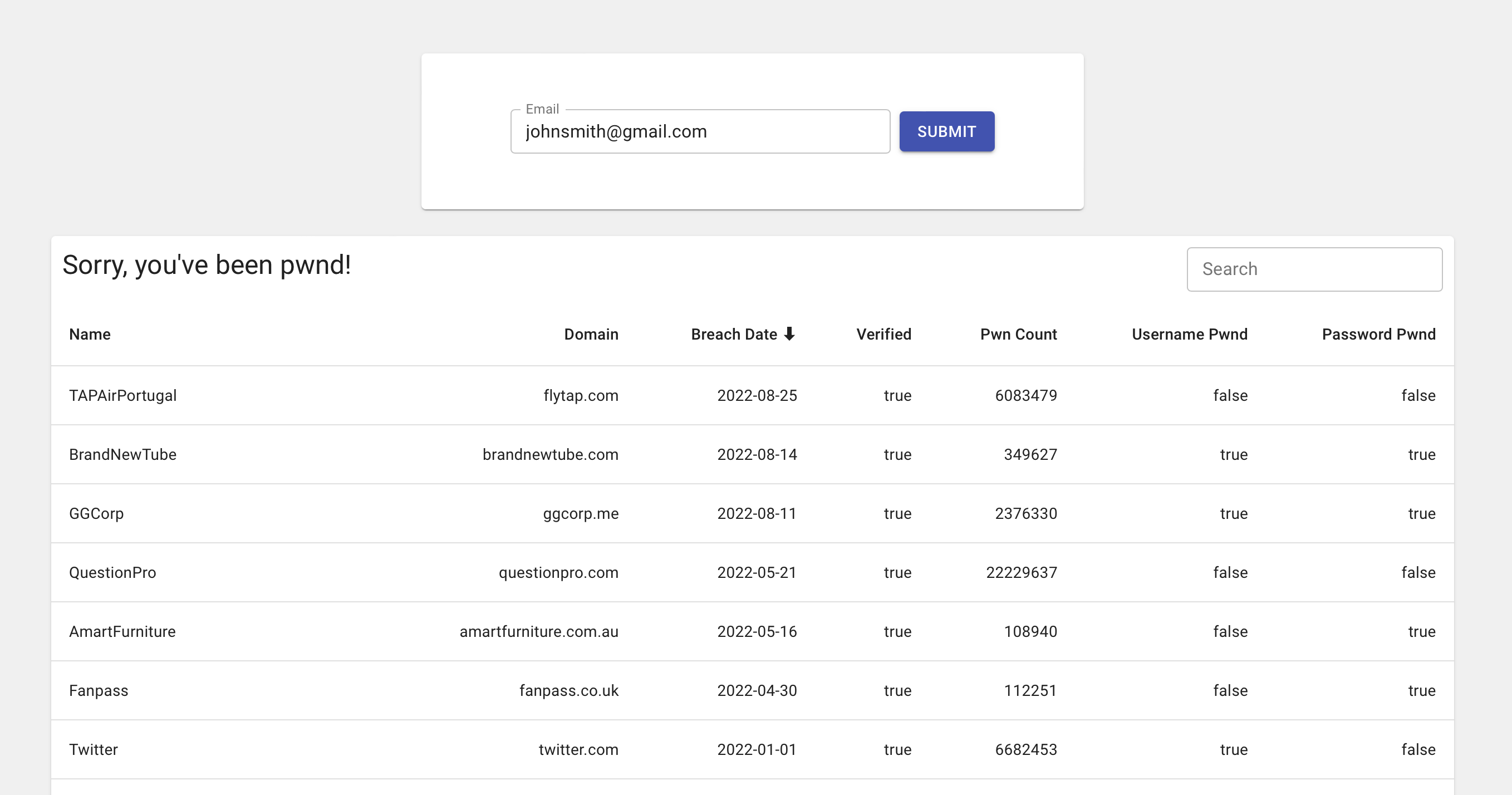 GitHub - PatriciaArnedo/haveibeenpwned: A service that allows users to check if their emails ...