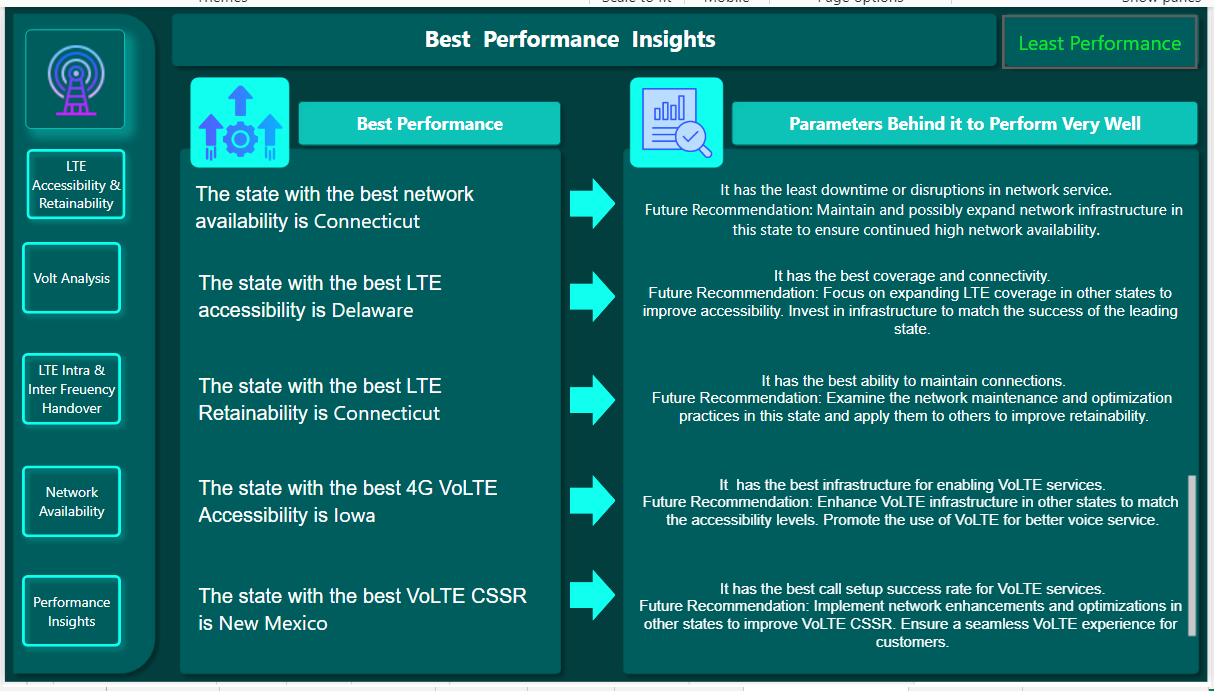 GitHub - DataAsh21/Telecom-Trends: 📡 Telecom Trends Boost telecom ...