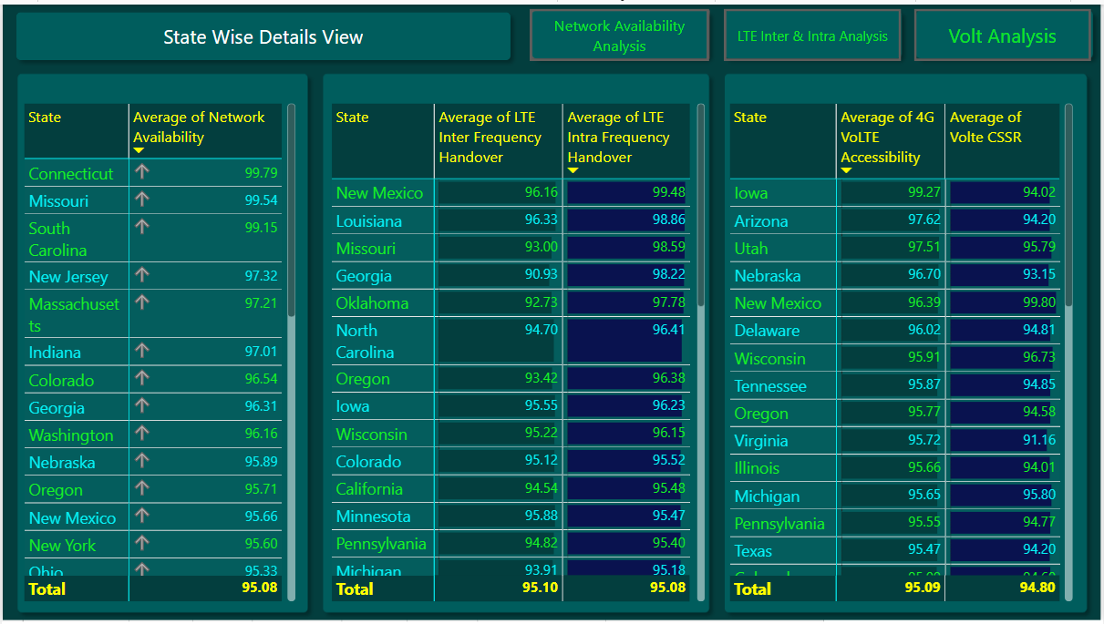 GitHub - DataAsh21/Telecom-Trends: 📡 Telecom Trends Boost telecom ...
