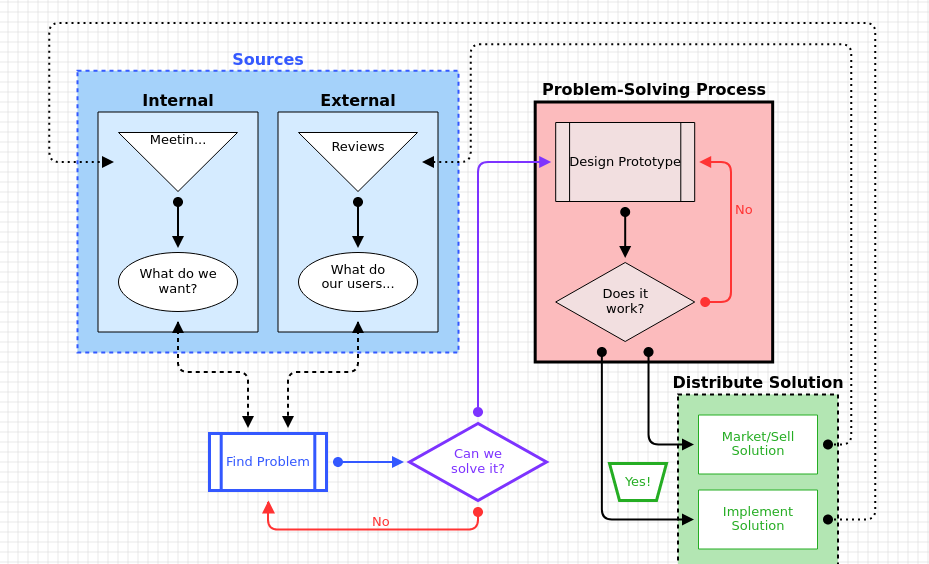 Extracting User Data For Graphsflowcharts Rendering · Issue 202 · Northwoodssoftwaregojs · Github 9702