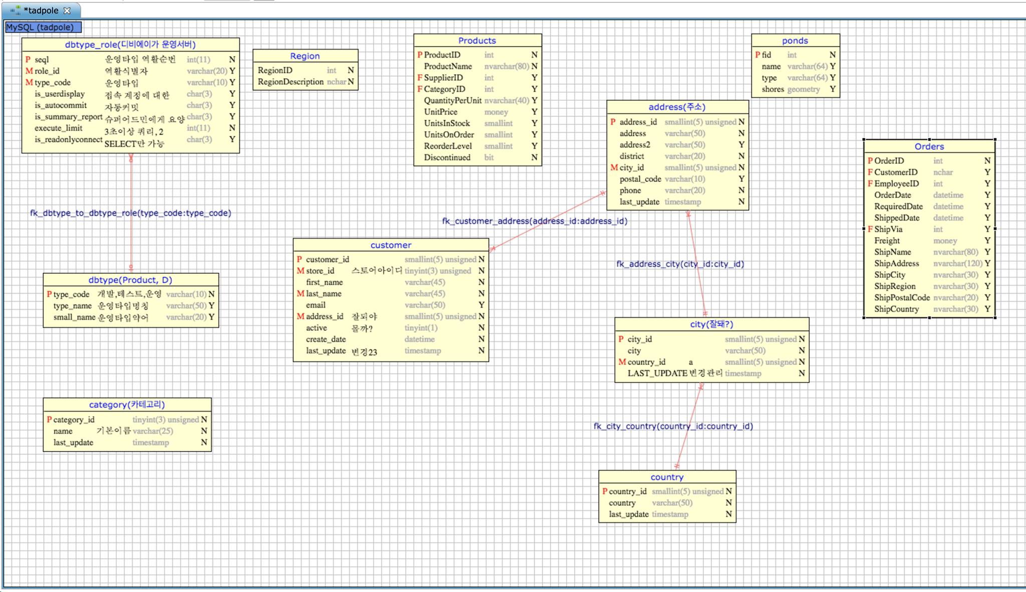 ERD 기능 개선 · Issue #1069 · hangum/TadpoleForDBTools · GitHub