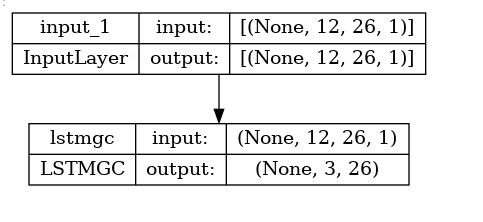 GitHub - SohelRana-aiub-Pro/Traffic-Forecasting-Graph-Neural-Networks ...