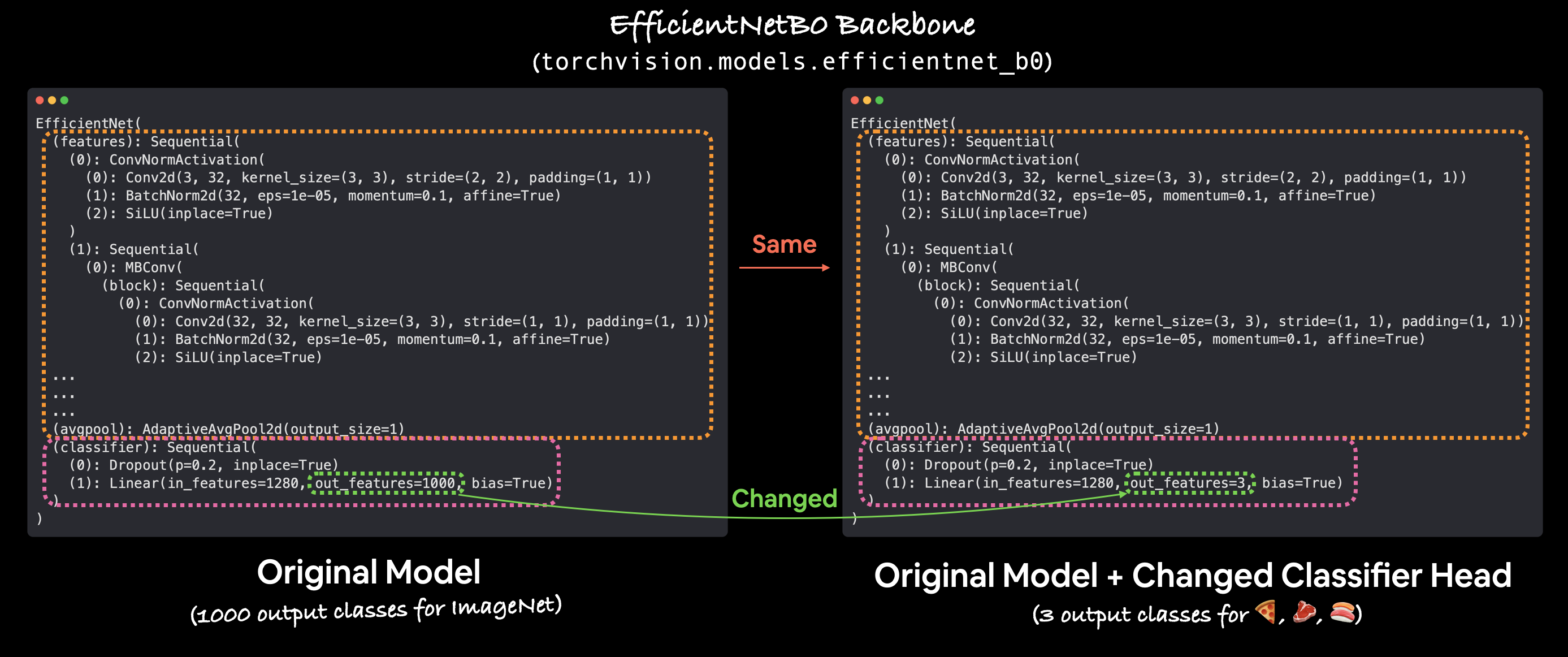 Github Aicoder009pytorchtransferlearning