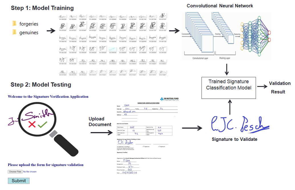 GitHub - sushmita77/Automatic-Hand-Written-Signature-Verification ... GitHub - sushmita77/Automatic-Hand-Written-Signature-Verification ...