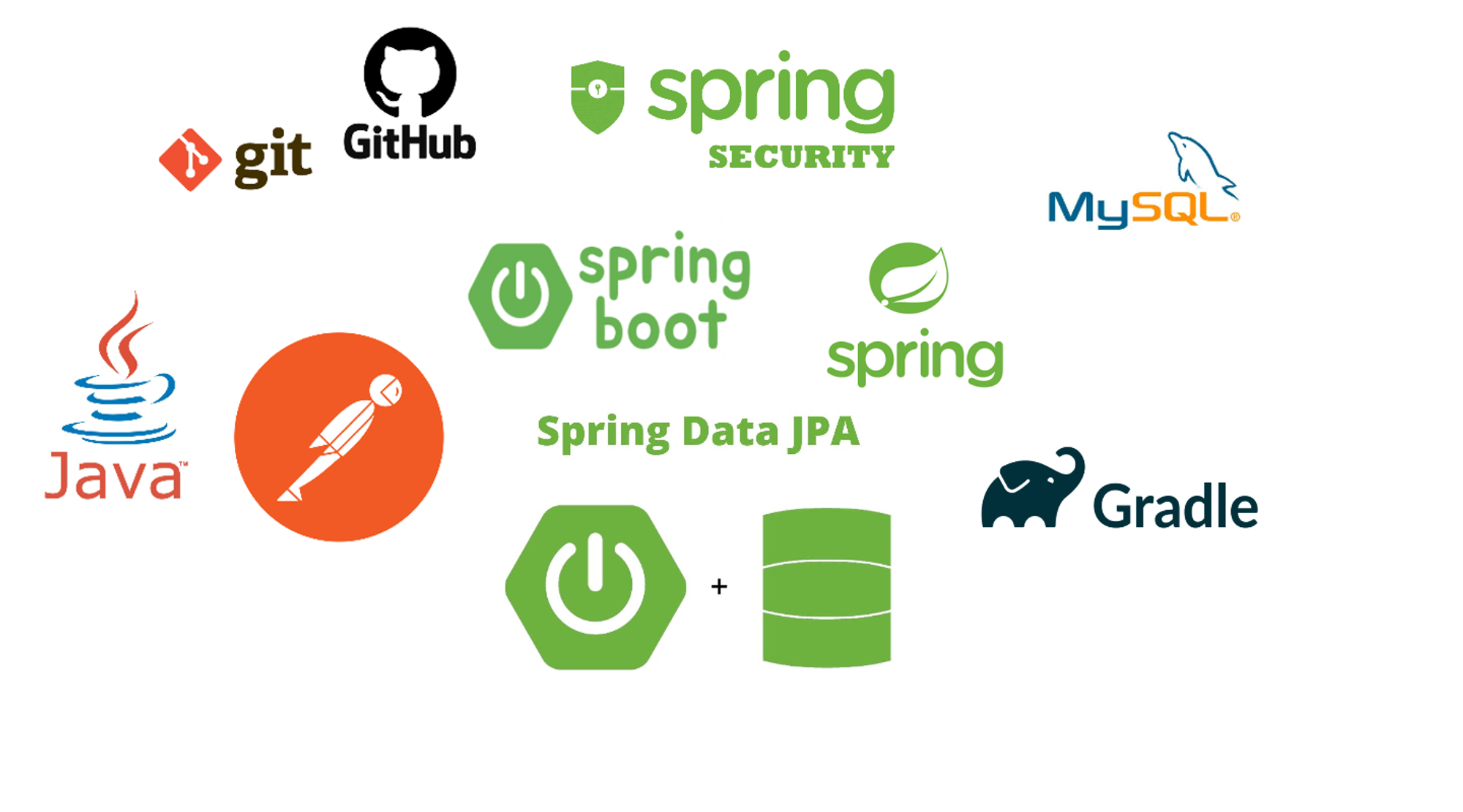 GitHub - MI-Ryeon/Community