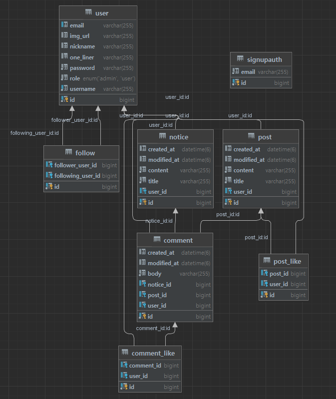 GitHub - MI-Ryeon/Community