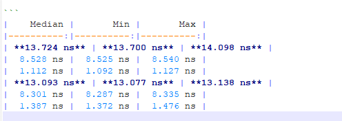 Test names (and other columns) are not showing in MD files · Issue ...