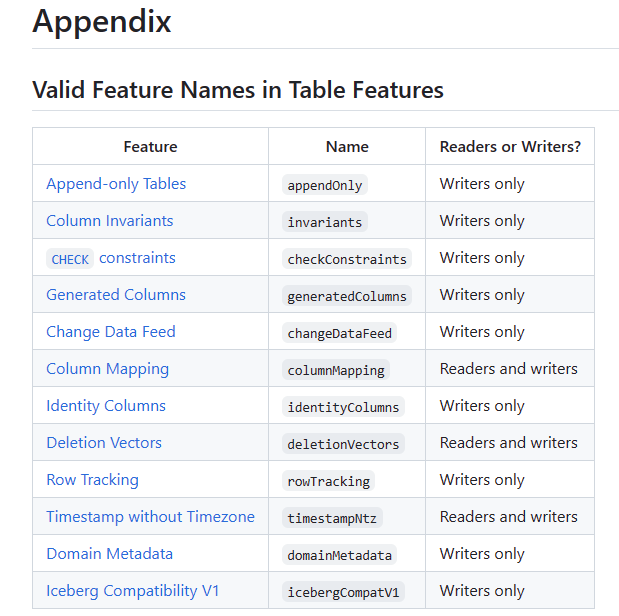 Versioning Page Missing Appendonly And Invariants · Issue 54 · Delta