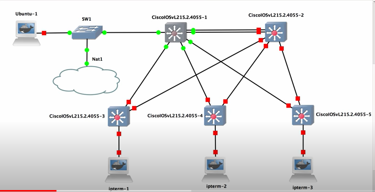 GitHub - ndeva/Python_Network_Automation: ssh and telnet configuration ...