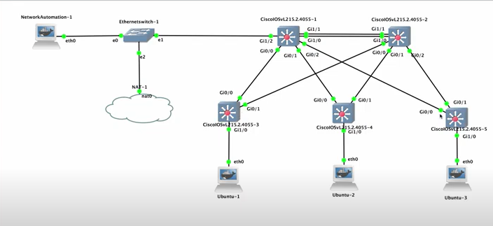 GitHub - ndeva/Ansible_Switched_Campus: Simple Ansible Configuration for Core and Access ...