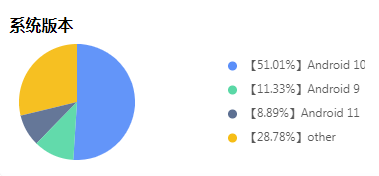 🧚‍♀️🔥 饼图和环图即便修改了 padding，图例仍被截断 · Issue #2039 · antvis/G2Plot · GitHub