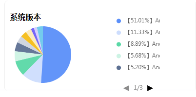 🧚‍♀️🔥 饼图和环图即便修改了 padding，图例仍被截断 · Issue #2039 · antvis/G2Plot · GitHub