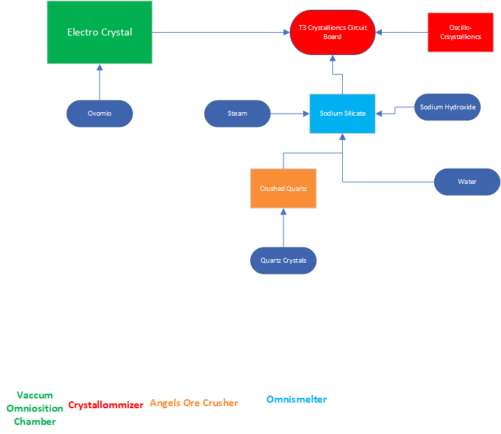 [Feature] T3 Circuits for Crystallioncs · Issue #176 · Omnimods ...