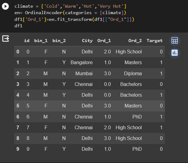GitHub - vishnupriya20052004/DataScience_exp5