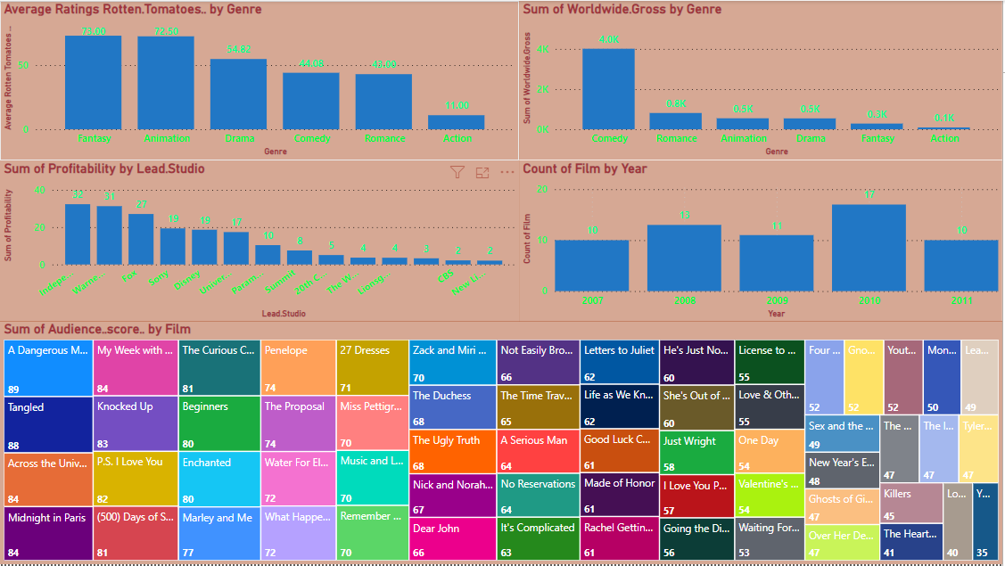 GitHub - Jonny-cmd/R-Basics-PowerBI: Basic commands used in R to clean data, and transfer into a ...