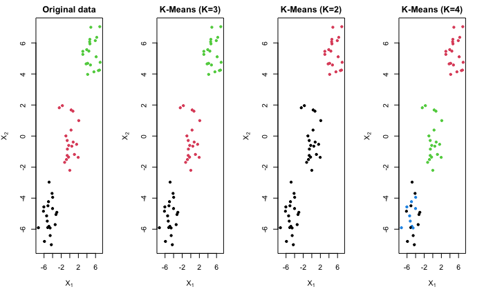 GitHub - kimdta/Unsupervised-learning-by-R