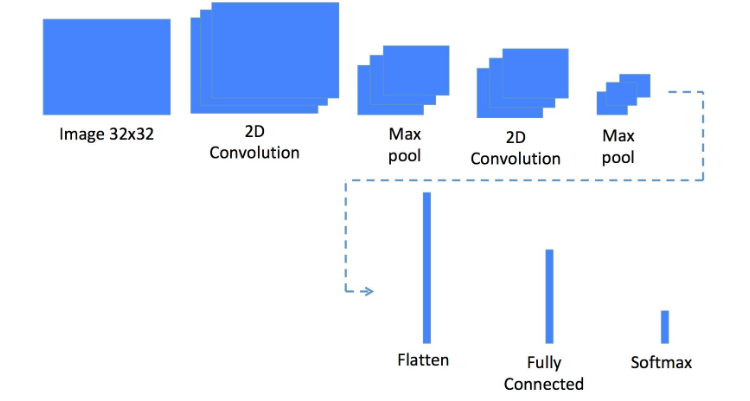 GitHub - sukritimhjn/Recognizing-Traffic-Signs-Using-CovNet: Given a ...