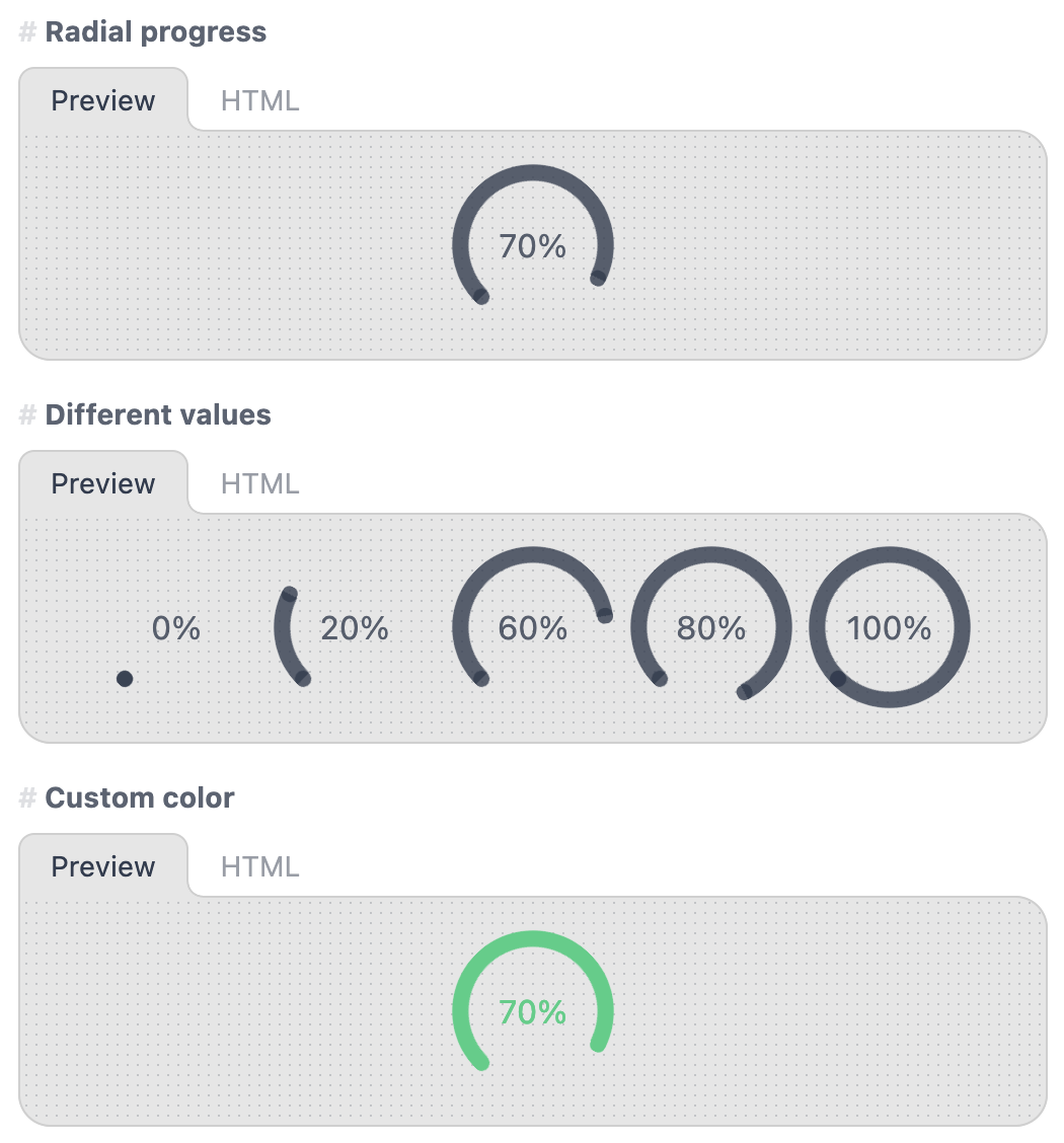 Circular progress bar support arbitrary start and max · Issue #512 · saadeghi/daisyui · GitHub