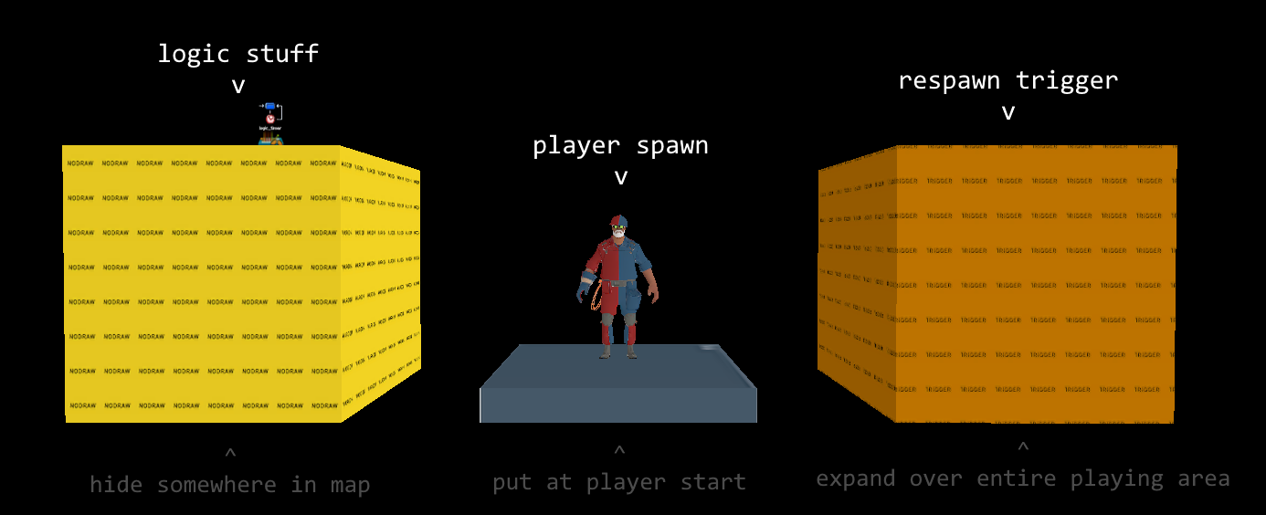 GitHub - bakapear/tf2jumpassets: TF2 Jump Map Assets