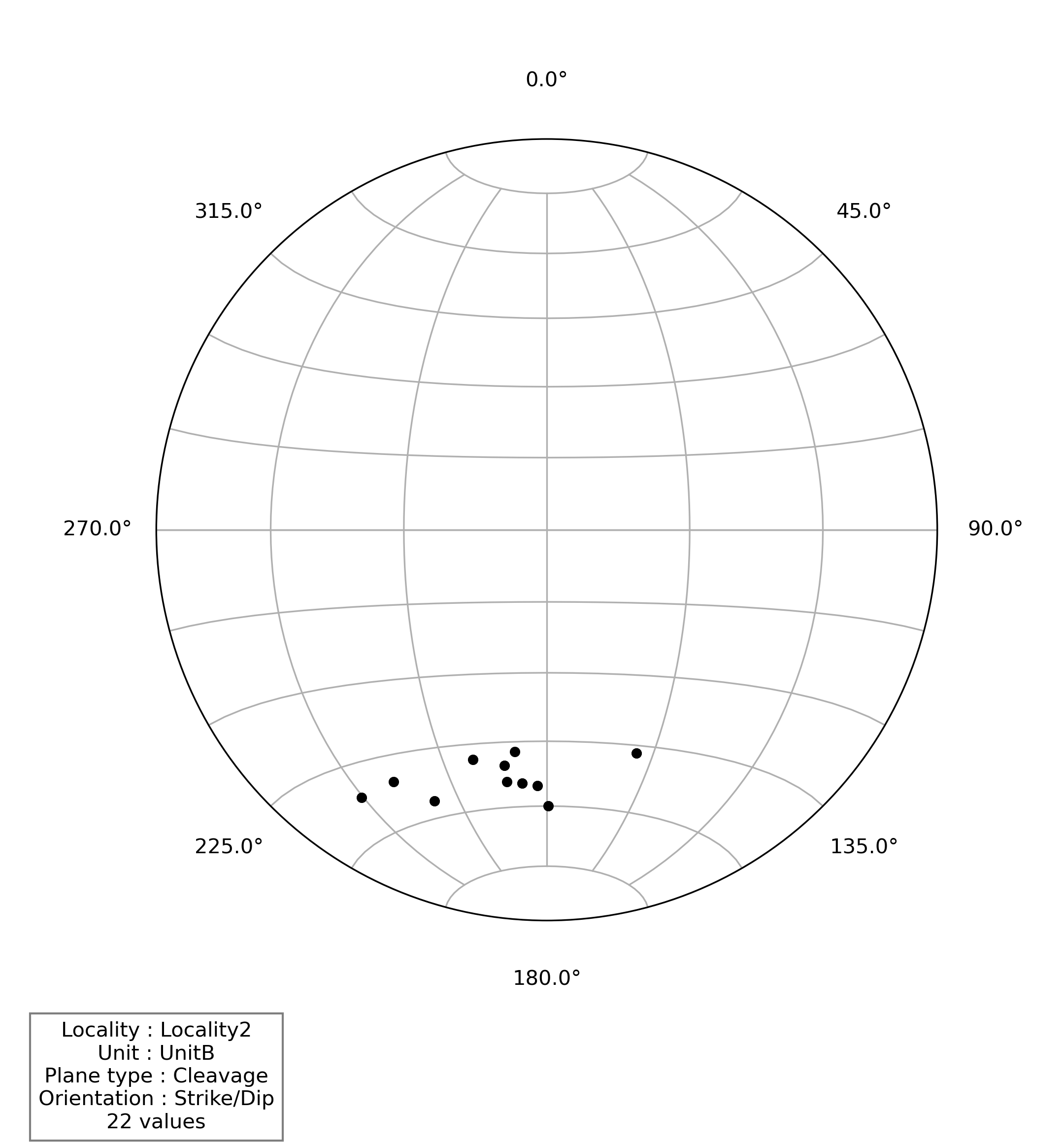 GitHub - corentinpct/GeolPlot: A simple Python GUI to process and represent data from FieldMOVE ...