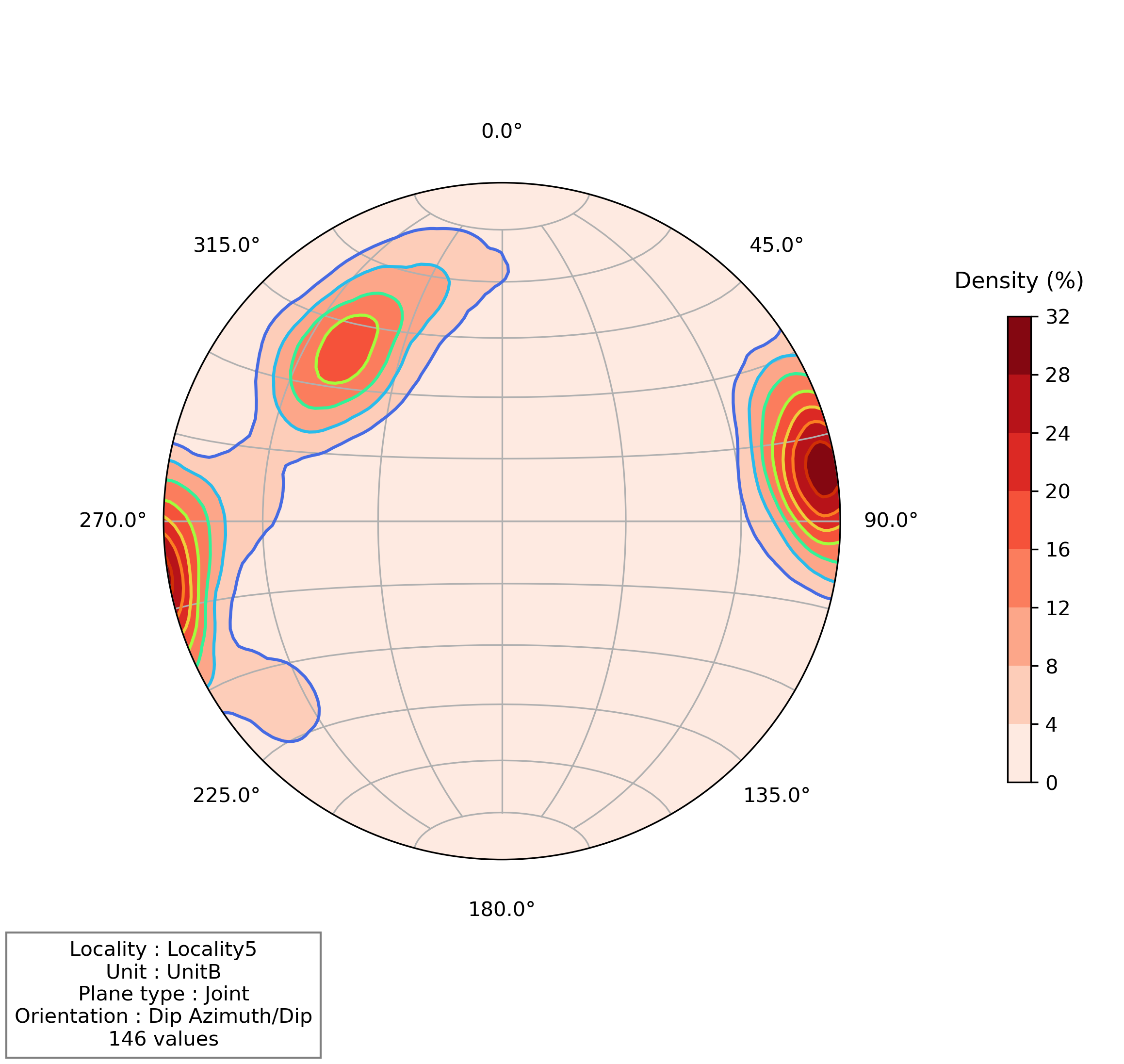 GitHub - corentinpct/GeolPlot: A simple Python GUI to process and represent data from FieldMOVE ...