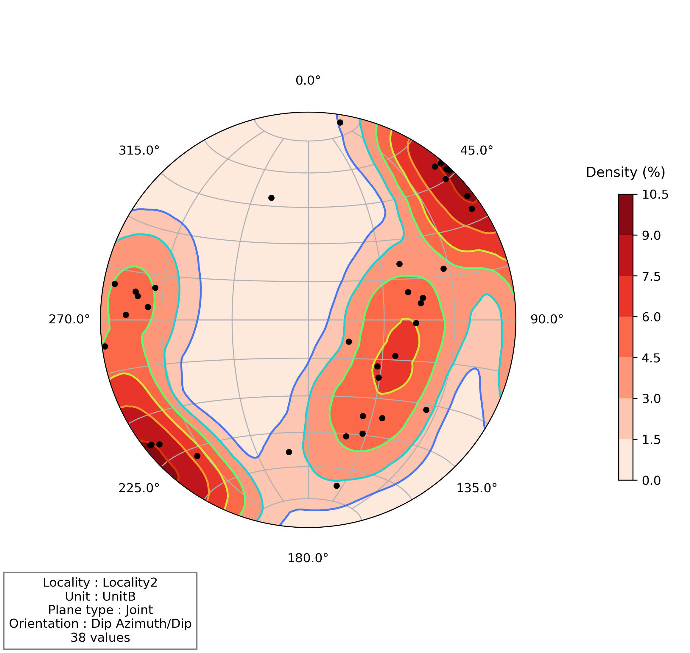 GitHub - corentinpct/GeolPlot: A simple Python GUI to process and represent data from FieldMOVE ...