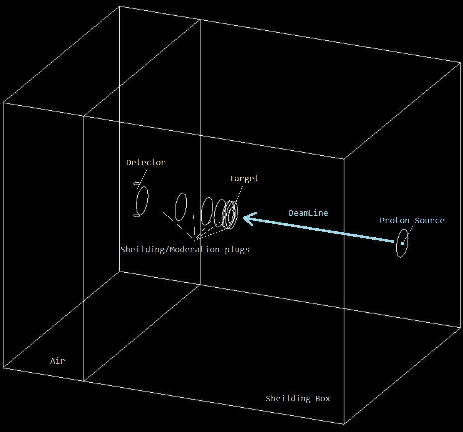 GitHub - Sebrhyscart/GEANT4-ProtonBeam-LithiumTarget