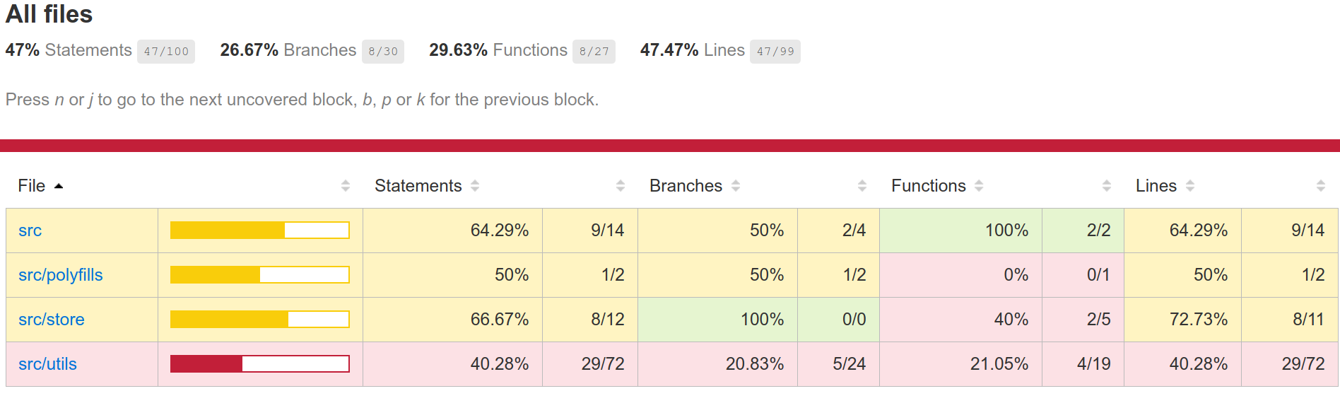 Coverage for vue files are not found · Issue #1223 · istanbuljs/nyc · GitHub