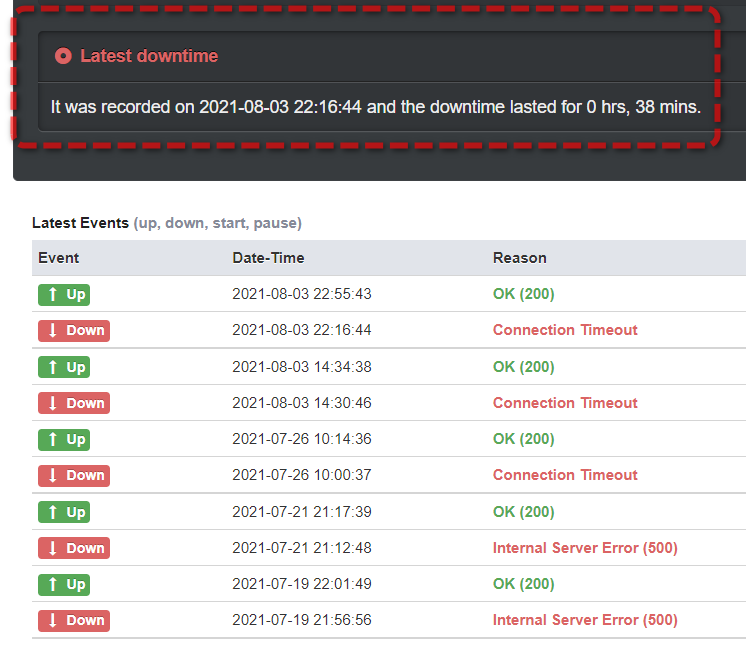 DateTime entry in dashboard is misleading · Issue #169 · louislam/uptime-kuma · GitHub