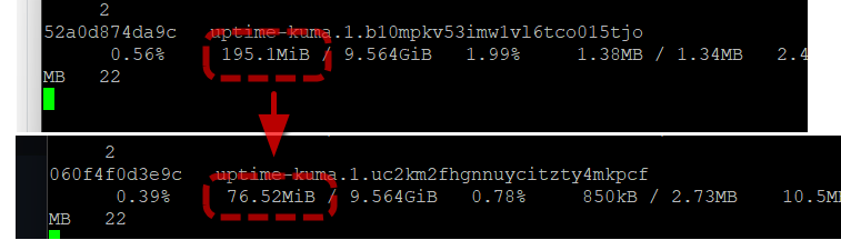 v1.3.0 - High CPU/Memory usage · Issue #235 · louislam/uptime-kuma · GitHub