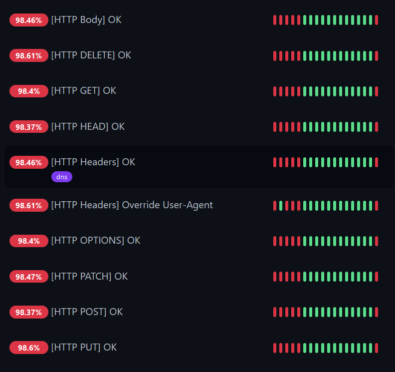Uptime Kuma causes system unstable on Windows · Issue #3138 · louislam ...