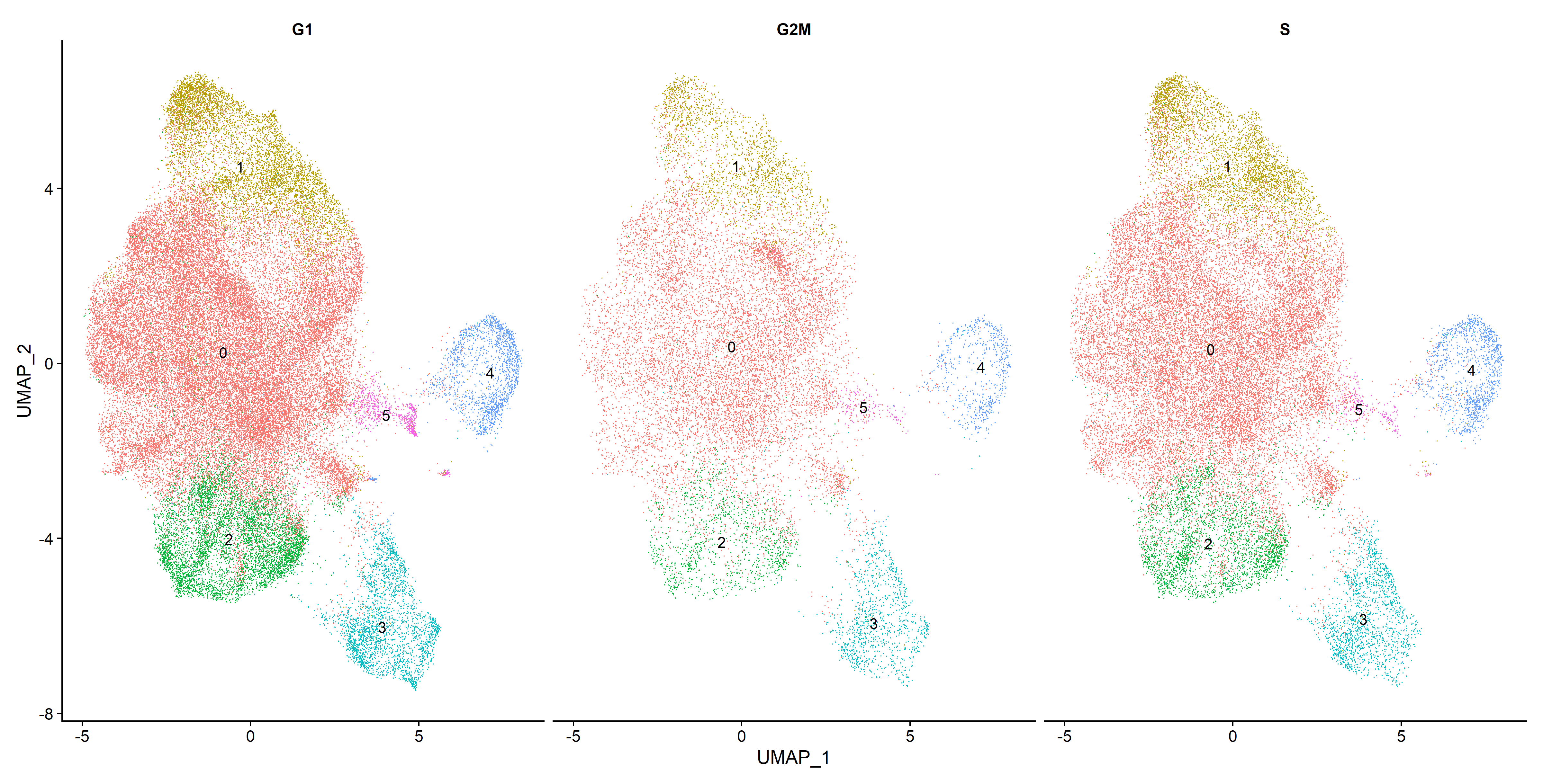 GitHub - Saindhabi17/SC_RNA_Repo_Data_2