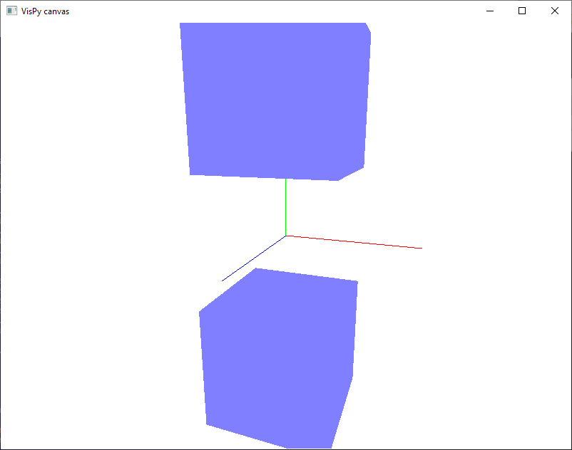 scene.visuals.Compound corrupts subvisuals' transformations · Issue ...