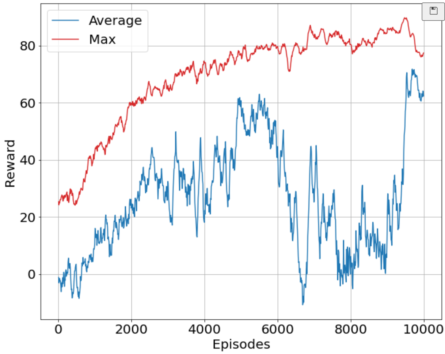 GitHub - mcherukara/LammpsRL: DQN agent for structure generation