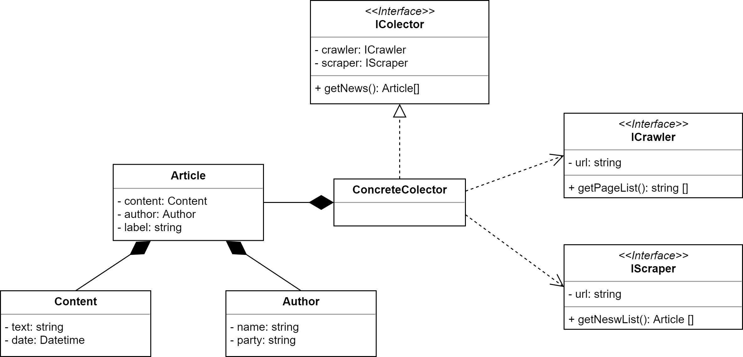 GitHub - mathalro/fake-news