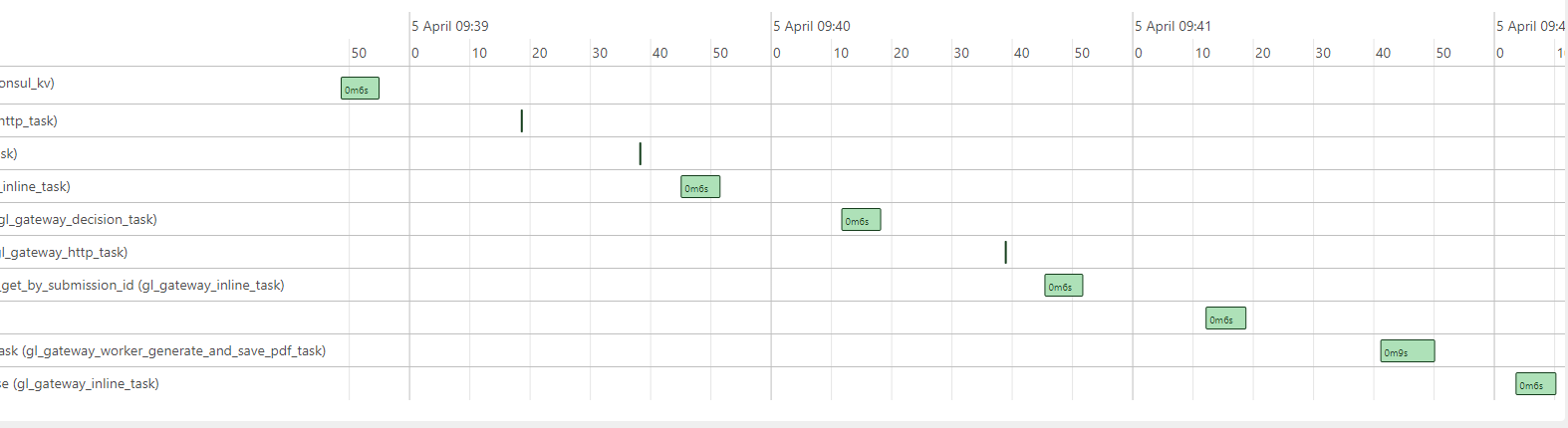 Large time gaps between system tasks · Netflix conductor · Discussion #2898 · GitHub