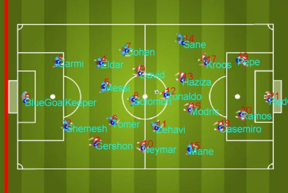 GitHub - Idan1414/Two-dimensional-positioning-system: Can be used to ...