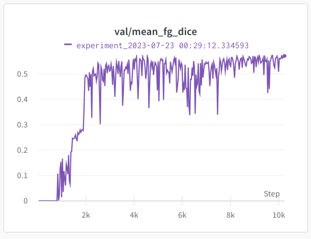 Does nnUnet work with CrossEntropy alone? · Issue #1584 · MIC-DKFZ/nnUNet · GitHub