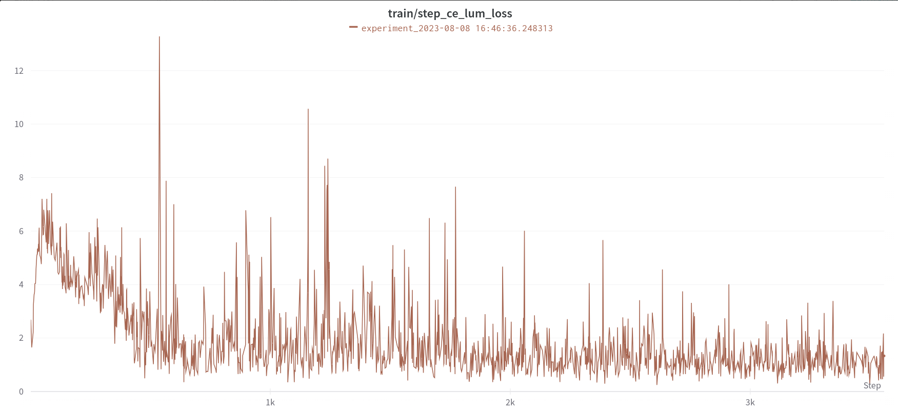 Does nnUnet work with CrossEntropy alone? · Issue #1584 · MIC-DKFZ ...